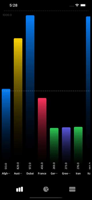 Github Neuralsiliconpiebarchart A Chart Cocoapod Library Written In