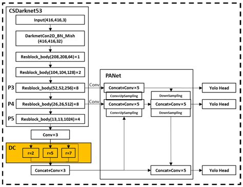 sensors free full text multi object detection method in construction machinery swarm