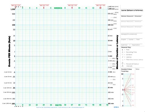 Standard Celeration Chart Aba Sportcarima