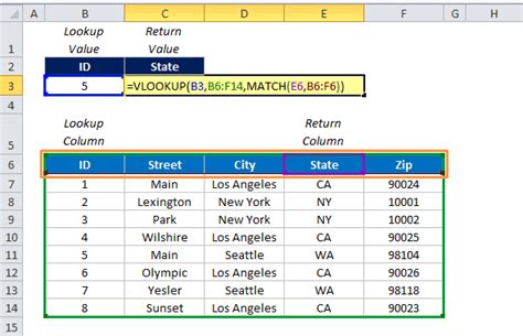 How Do I Match Data In Two Excel Spreadsheets Using Vlookup Dennis Stewarts Subtraction