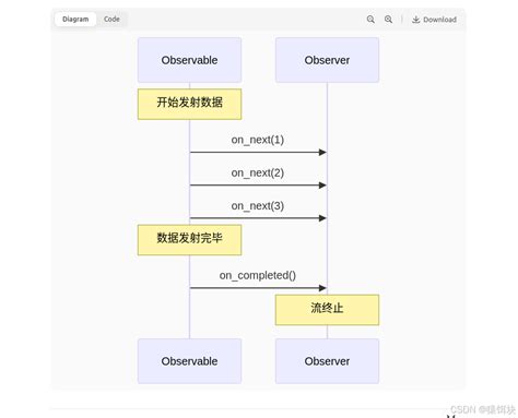 Rxcpp 原理和使用 Csdn博客