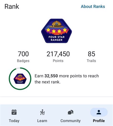 Lauren Y On Linkedin Trailhead Trailblazercommunity Salesforceadmin Alwaysbelearning