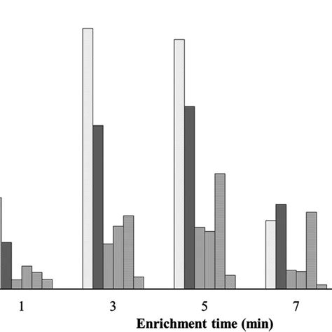 Effect Of The Extraction Temperature On The Extraction Efficiency Of Download Scientific