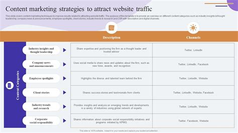 Content Marketing Strategies To Attract Website Comprehensive Guide To Kpmg Strategy Ss Ppt