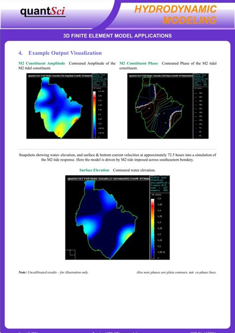 Hydrodynamic Modeling Science Resource Asia