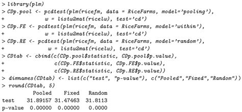 A Review Of Software For Spatial Econometrics In R