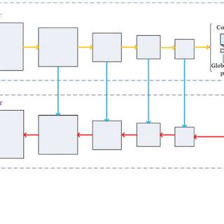 PDF Encoder Decoder With Dense Dilated Spatial Pyramid Pooling For Prostate MR Images Segmentation