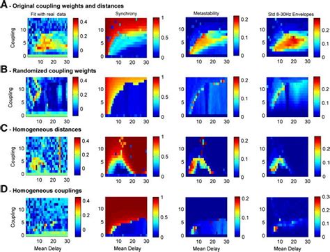 Role Of The Brain Spatiotemporal Network Structure On The Dynamics