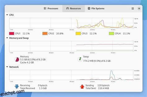 Melhores Monitores De Sistema Linux Gnome Kde Plasma E Mais