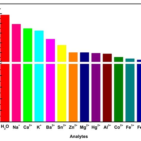 Co2 Cycloaddition Reaction With Various Catalyst Download Scientific Diagram