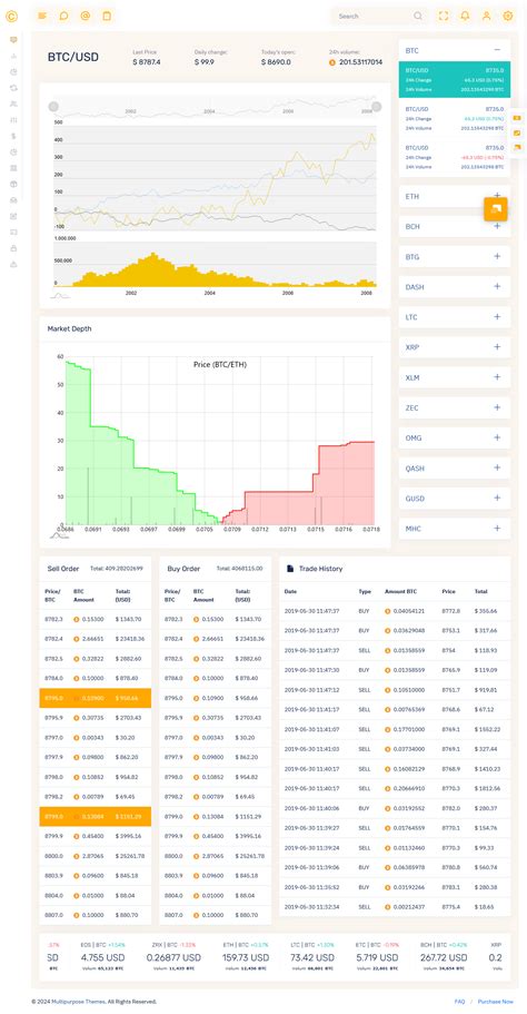 Adaptable Ethereum Dashboard Track And Analyze With Ease