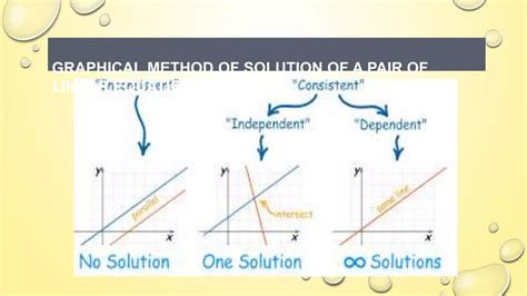 Linear Equation In 2 Variable Class 10 Ppt