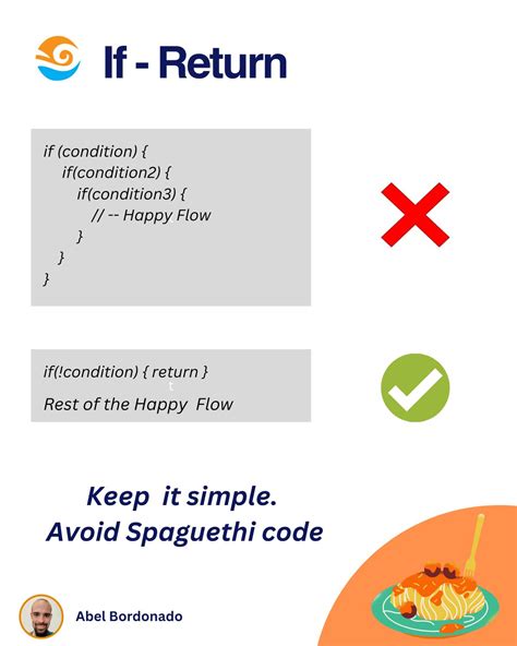 Software Codesmells Codereview Abel Bordonado Lillo