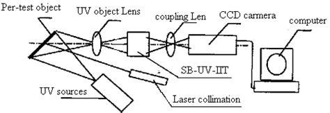 The Operational Principle Of Uv Fingerprint Identify System Download Scientific Diagram