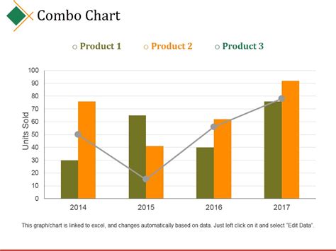 Combo Chart Ppt PowerPoint Presentation Slides Diagrams PowerPoint Templates