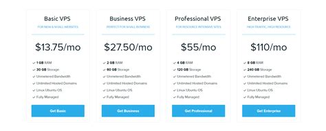 VPS Vs Shared Hosting Is VPS Hosting Right For Your WordPress Site