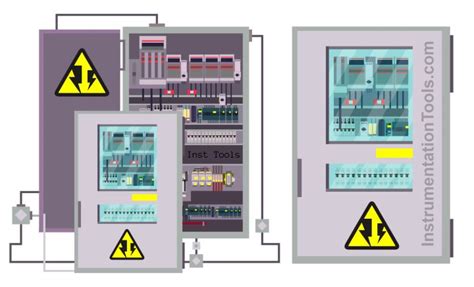 PLC Tutorials Instrumentation Tools