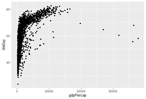 How To Analyze Data In R A Beginners Guide