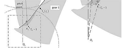 2 model of gear meshing and corner contact and penetration right
