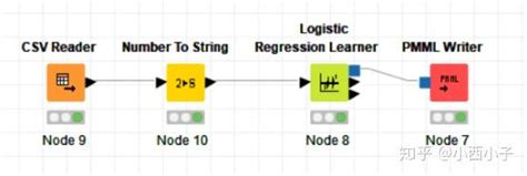 使用PMML部署机器学习模型实例 知乎