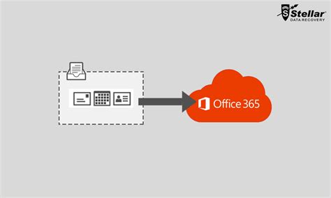 Hybrid Migration Migrate Exchange Mailboxes To Office
