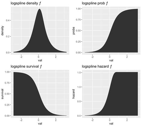 Quick Hit Some Ggplot2 Stat 💙 For Logspline Rudis Quick Hit Some Ggplot2 Stat 💙 For Logspline Rudis