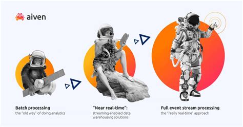 Streaming Data Analytics In The Real World Read More