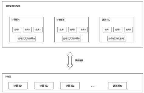 Data Processing Method And System Eureka Patsnap