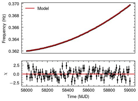 Binary System Analysis TAT Pulsar 0 4 5 Documentation
