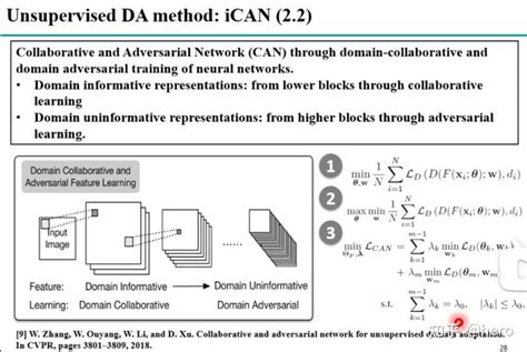 迁移学习 Domain Adaption综述 知乎
