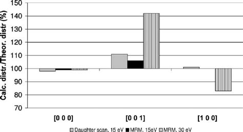 Comparison Of Different Mass Spectrometric Methods Used For A Download Scientific Diagram
