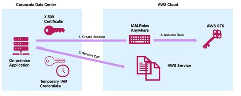 Bluexp Backup And Recovery July 2024 Release Netapp Community