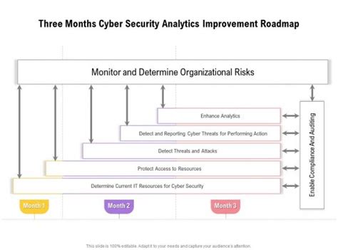 Cyber Security Roadmap Slide Team