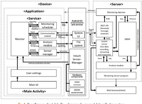 figure 1 from development status of crowdsourced ground vibration data collection system based
