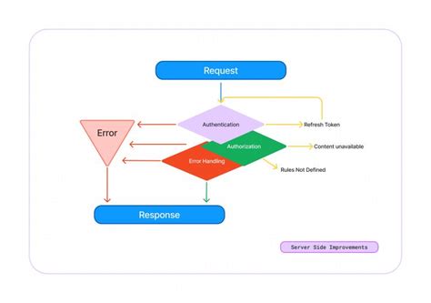 Kunal Agrawal On Linkedin Chatterbox Ai React Buildwithgemini