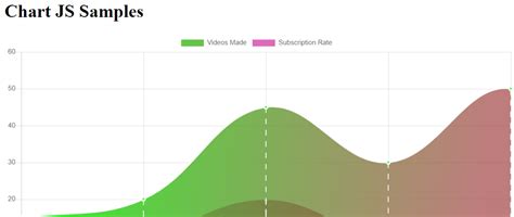 All Stories Published By Level Up Coding On December 20 2018