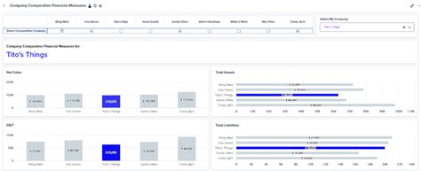 Using Stacked Column And Bar Charts To Display Dynamic Series Data With A Consistent Color