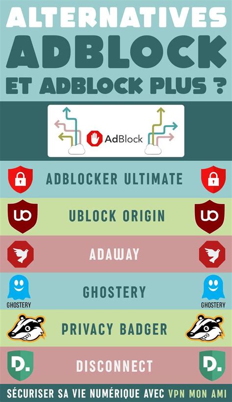 Quelles alternatives à AdBlock et AdBlock Plus