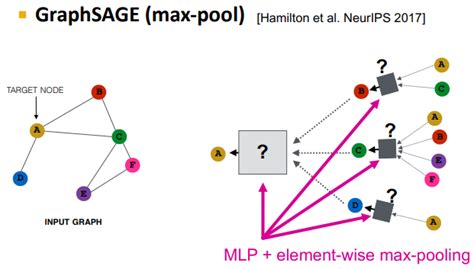 【从零开始】cs224w 图机器学习 2021冬季学习笔记91 Theory Of Graph Neural Networks直观理解万能