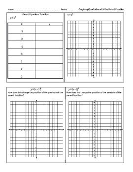Graphing Quadratic Functions With The Parent Function By Nathan Ferguson