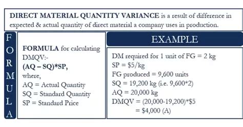 Concept Of Material Usage Or Quantity Variance Muv Assignment Point