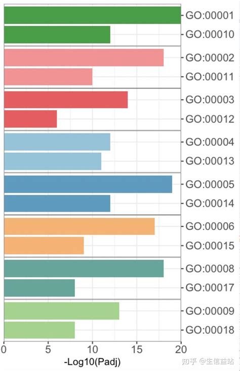 If 20！复现高分文章中的单细胞热图——marker基因热图 Go富集条形图 知乎