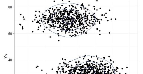 R Graph Gallery Rg 104 2d Density Plots