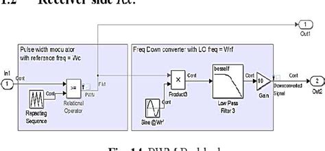 Figure 14 From Pwm Based Software Defined Radio Modeling Semantic Scholar