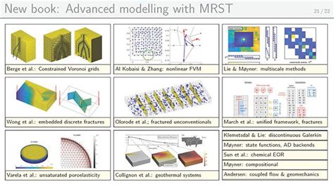 Reservoir Modeling Using Matlab The Matlab Reservoir Simulation