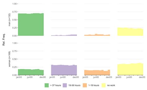 Sequence Distribution Plot — Ggseqdplot • Ggseqplot