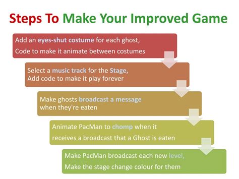 Ppt Todays Ninja Challenge Make Better Ghostbuster Game Powerpoint Presentation Id6096473