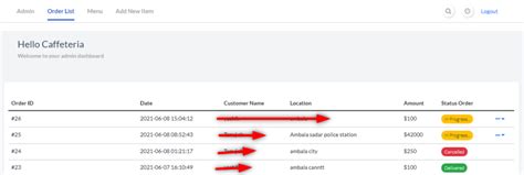 Coffee Shop Management System Best Php And Mysql Project