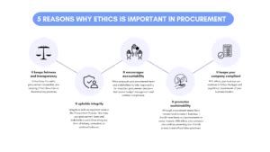 Ultimate Guide To Mastering The Procurement Process ProcureDesk