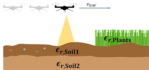 Simulation Von Synthetic Aperture Radar Sar Einblicke In Moderne